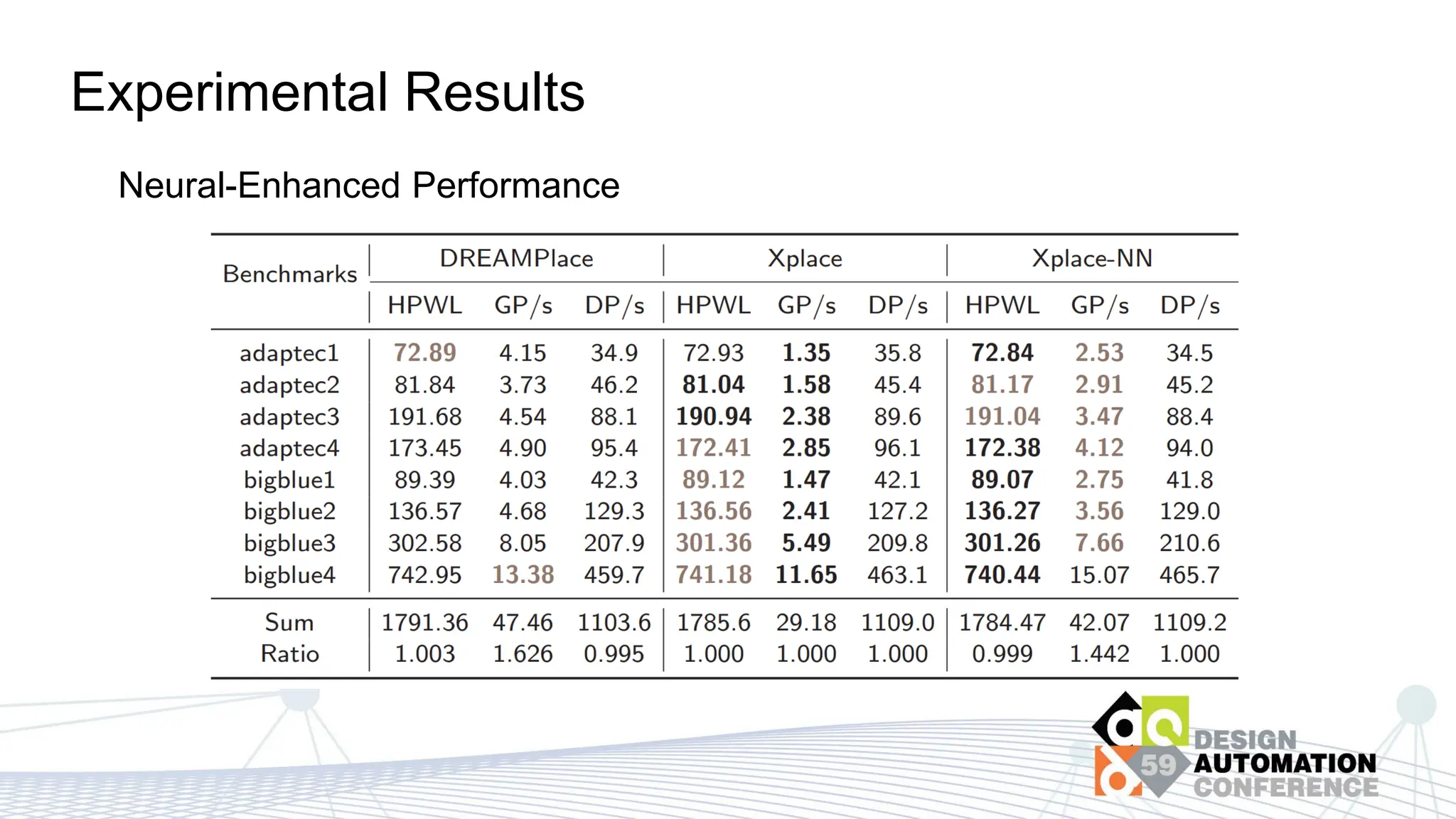 A fundamental step in VLSI physical design A fundamental step in VLSI ...