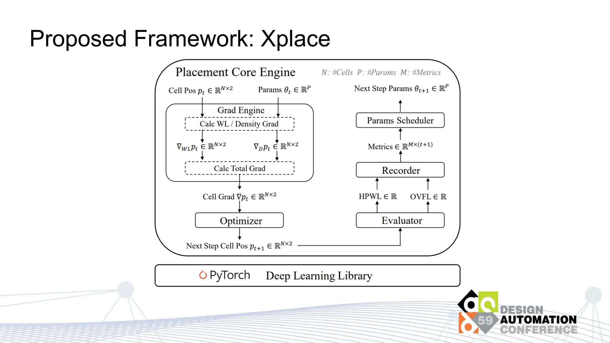 A fundamental step in VLSI physical design A fundamental step in VLSI physical design A ...