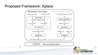 A fundamental step in VLSI physical design A fundamental step in VLSI physical design A ...