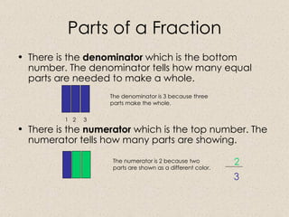 A fun way to learn about fractions | PPT