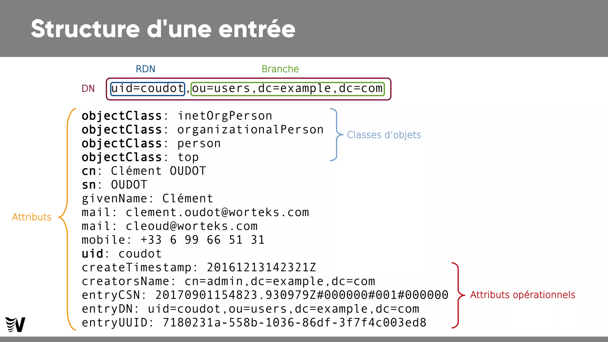 [AFUP Lyon 2021] LDAP Tool Box Self Service Password