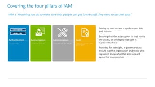 OneIdentity - A Future-Ready Approach to IAM | PPTX