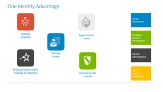 OneIdentity - A Future-Ready Approach to IAM | PPTX