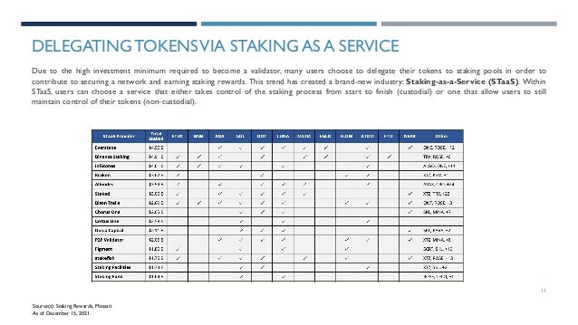 A future blue chip blockchain industry - staking-as-a-service | PDF