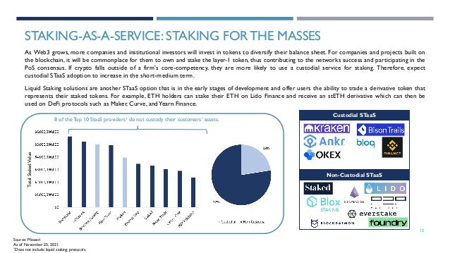 A future blue chip blockchain industry - staking-as-a-service | PDF