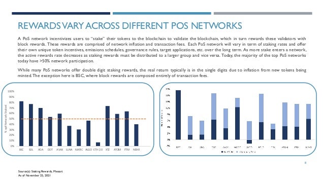 A future blue chip blockchain industry - staking-as-a-service | PDF