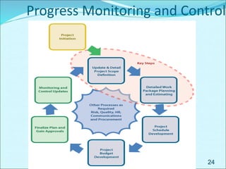 A future perspective of construction health and safety.ppt