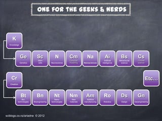 A futures periodic table | PPSX | Environment | Science