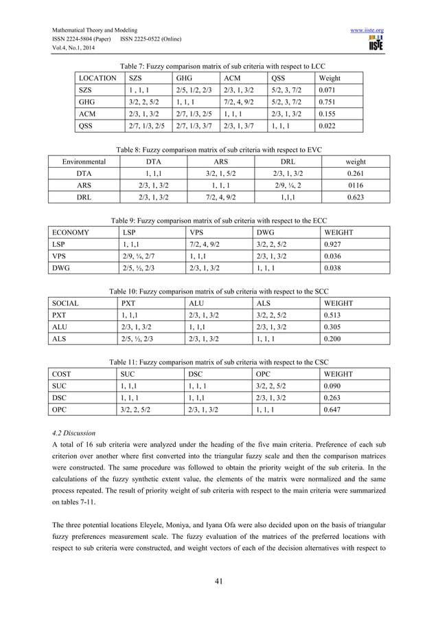 A fuzzy analytical hierarchy model for solid waste | PDF