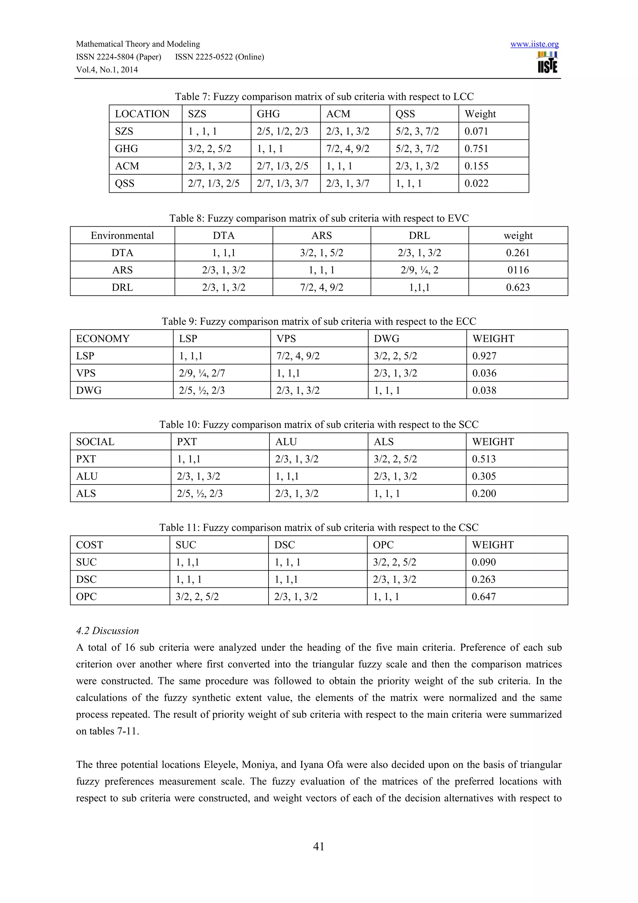 A fuzzy analytical hierarchy model for solid waste | PDF
