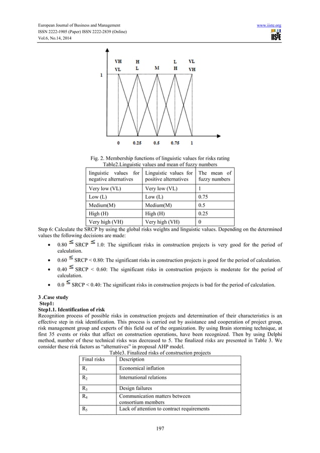A fuzzy ahp model in risk ranking | PDF