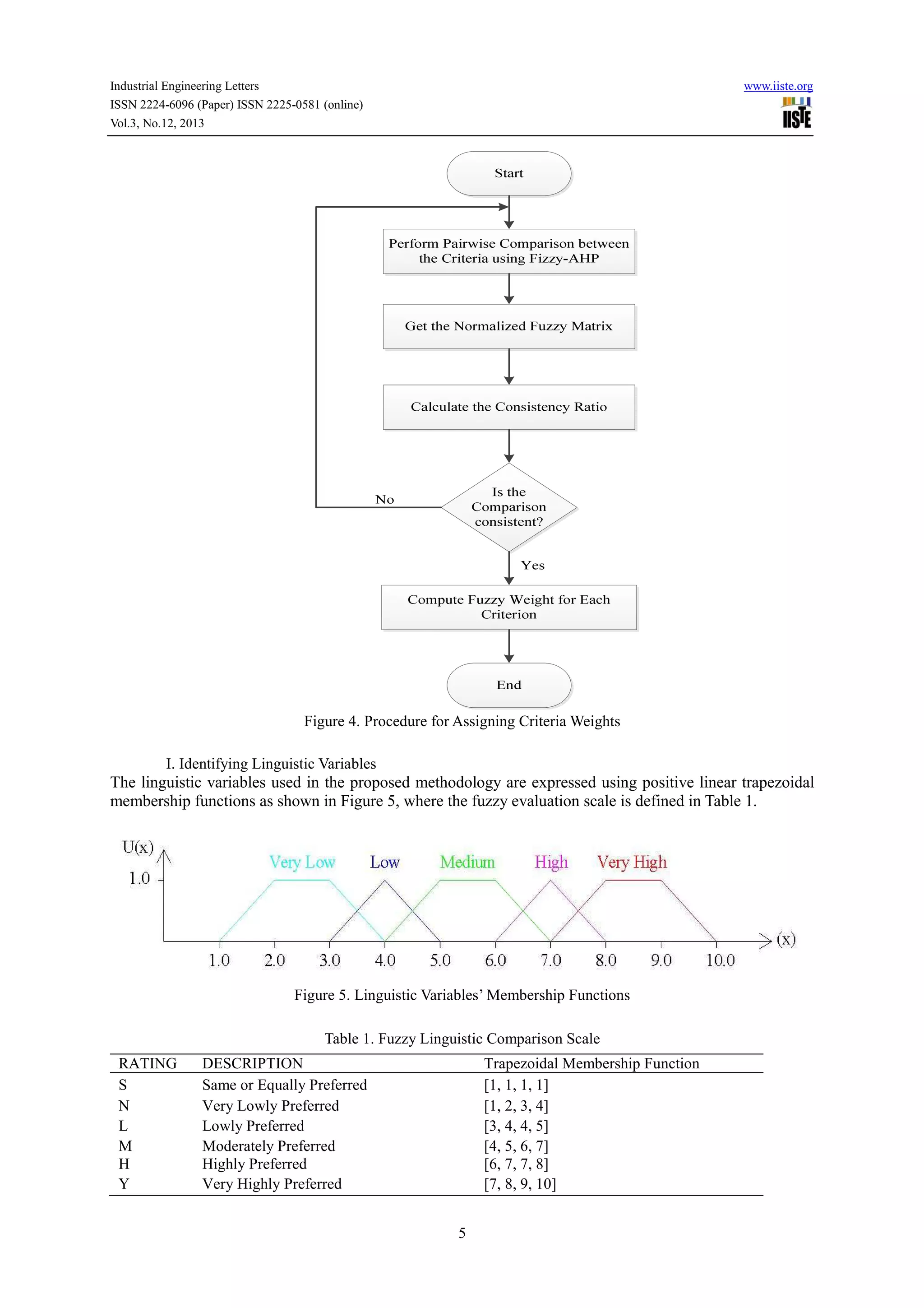 A Fuzzy Based Approach For New Product Concept Evaluation And Selection