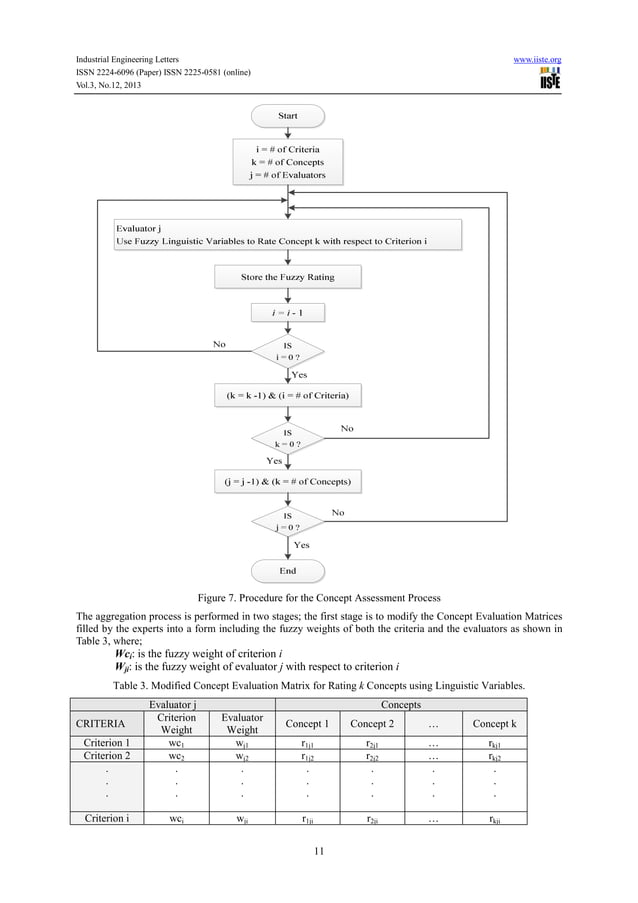 A Fuzzy Based Approach For New Product Concept Evaluation And Selection