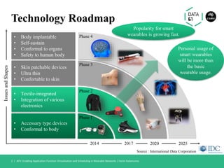 Function Virtualization in Wearable Networks | PPTX | Operating Systems | Computer Software and ...