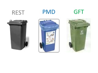 Afval Sorteren | PPT