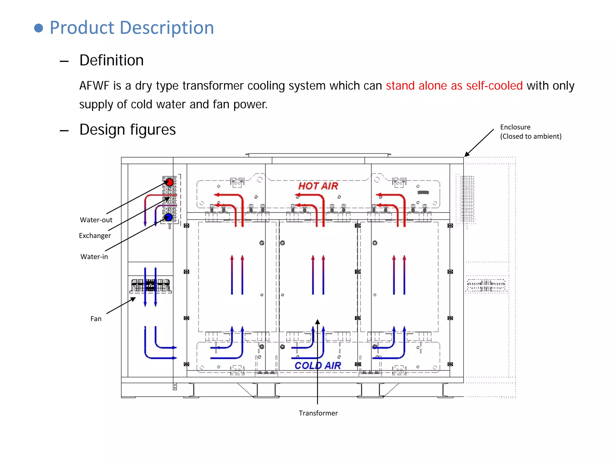 AFWF Cooling System | PDF