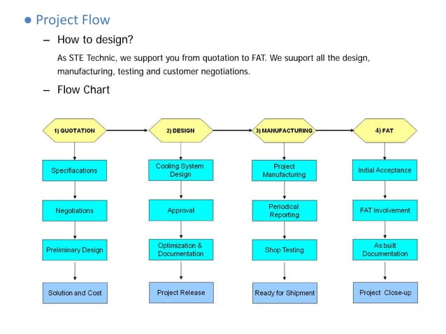 AFWF Cooling System | PDF