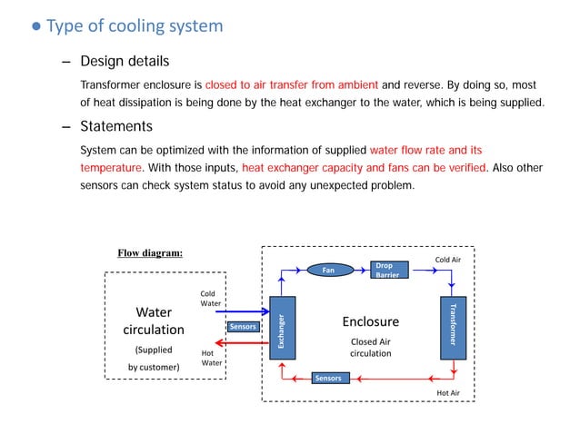 AFWF Cooling System | PDF