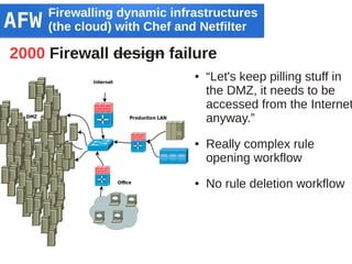 AFW: Dynamic Firewalls with Chef and Netfilter | PDF