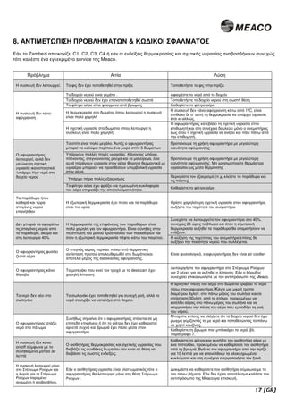Αφυγραντήρας desiccant Meaco Zambezi εγχειρίδιο χρήσης, Meaco desiccant ...