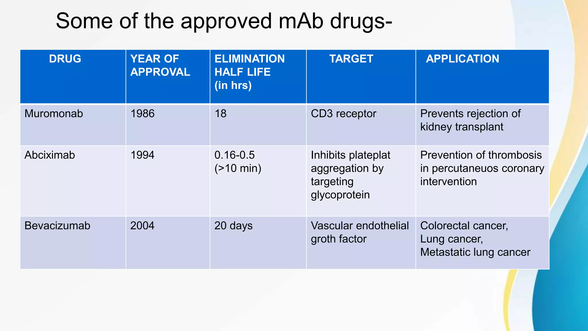 Pharmacokinetics and pharmacodynamics of Biotechnological drugs- | PPTX