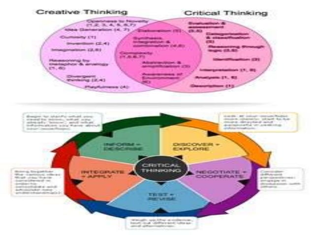 SOCIAL THINKING | PPTX
