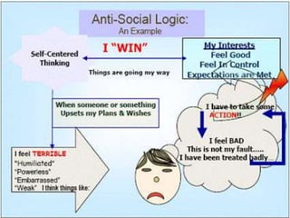 SOCIAL THINKING | PPTX
