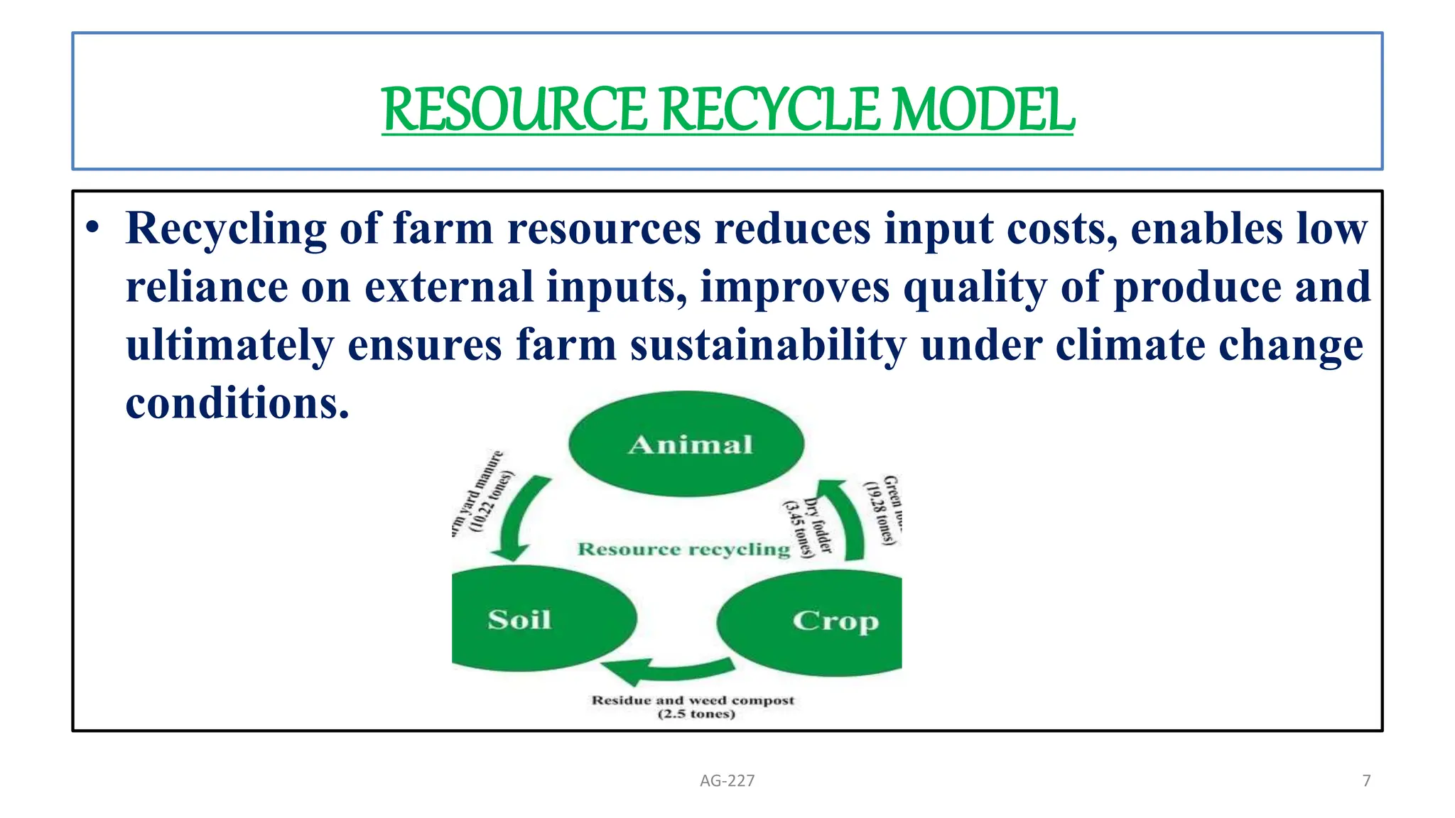 Resource recycling and energy flow in wetland farming.pptx