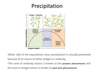 Ag-Ab-Reactions.pdf microbiology and botany | PPT