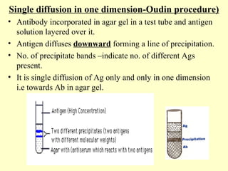 Antigen - antibody reaction based on medical science | PPT
