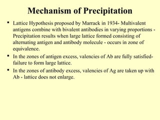 Antigen - antibody reaction based on medical science | PPT