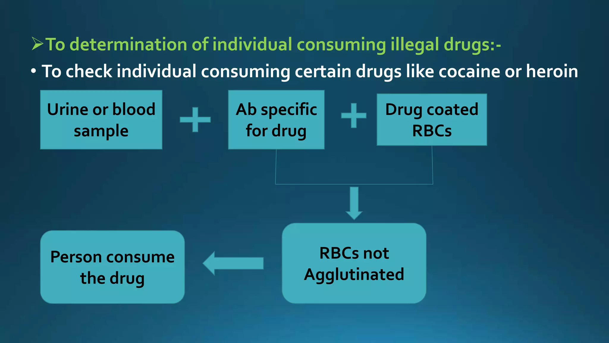 Ag -Ab interaction | PPTX