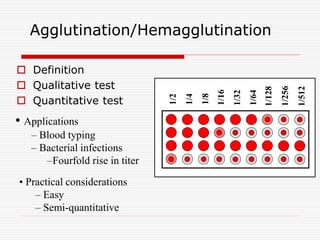 ag-ab reactions .ppt