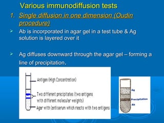 Ag ab reactions, raghu | PPT