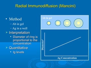 Ag ab reactions, raghu | PPT