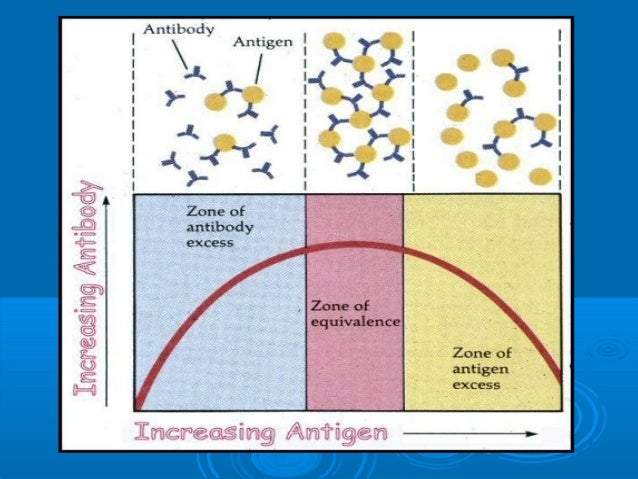 Ag ab reactions, raghu