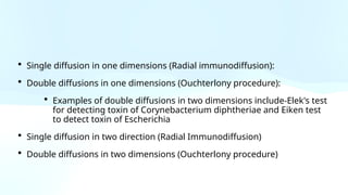 Antigen antibody reactions and their application in diagnosis of ...