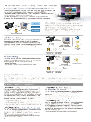 Panasonic AG-AC160A / AG-AC130A Brochure | PDF