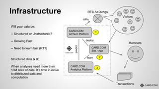 Ag big datacampla-06-14-2014-ajay_gopal | PPT