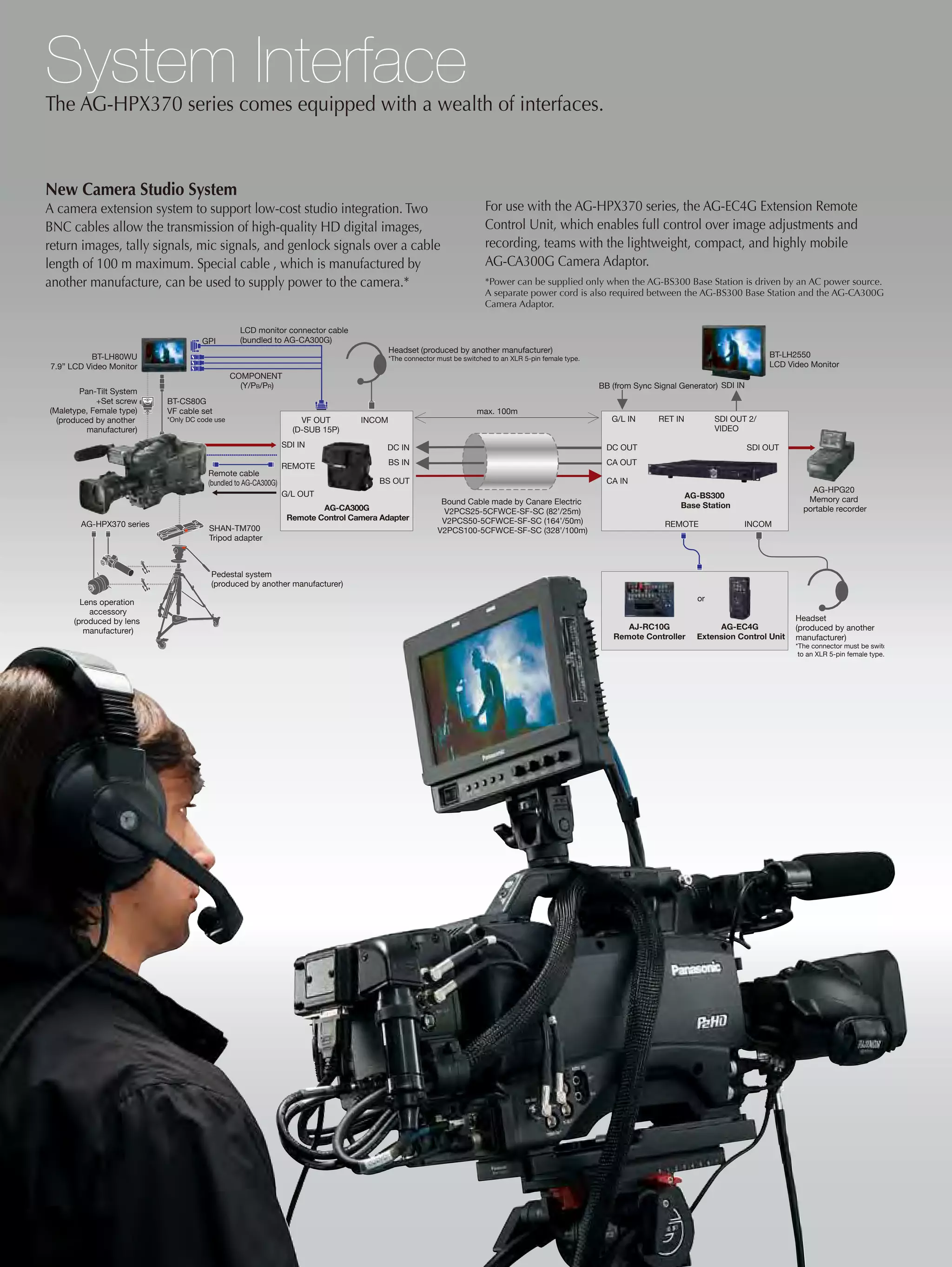 Panasonic AG-HPX370 | PDF