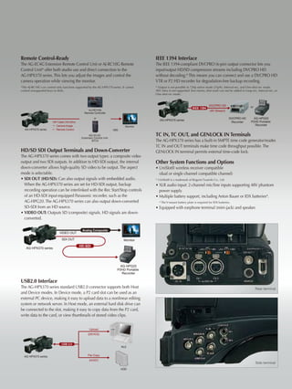 Panasonic AG-HPX370 | PDF