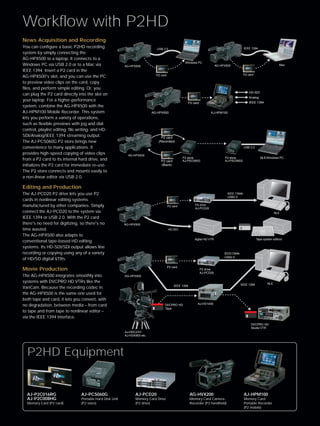 Panasonic AG-HPX500 | PDF