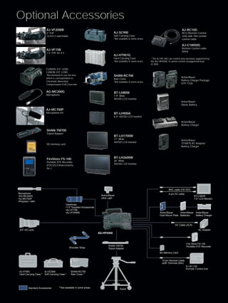 Panasonic AG-HPX500 | PDF