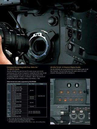 Panasonic AG-HPX500 | PDF