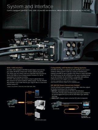 Panasonic AG-HPX500 | PDF