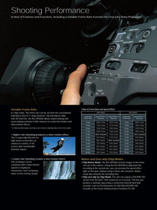 Panasonic AG-HPX500 | PDF