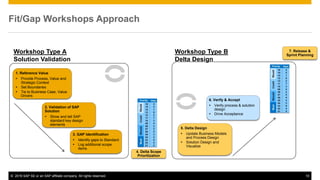 Agile Project Delivery Fundamentals by SAP | PPTX