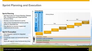 Agile Project Delivery Fundamentals by SAP | PPTX
