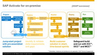 Agile Project Delivery Fundamentals by SAP | PPTX
