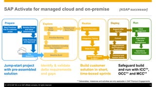 Agile Project Delivery Fundamentals by SAP | PPTX